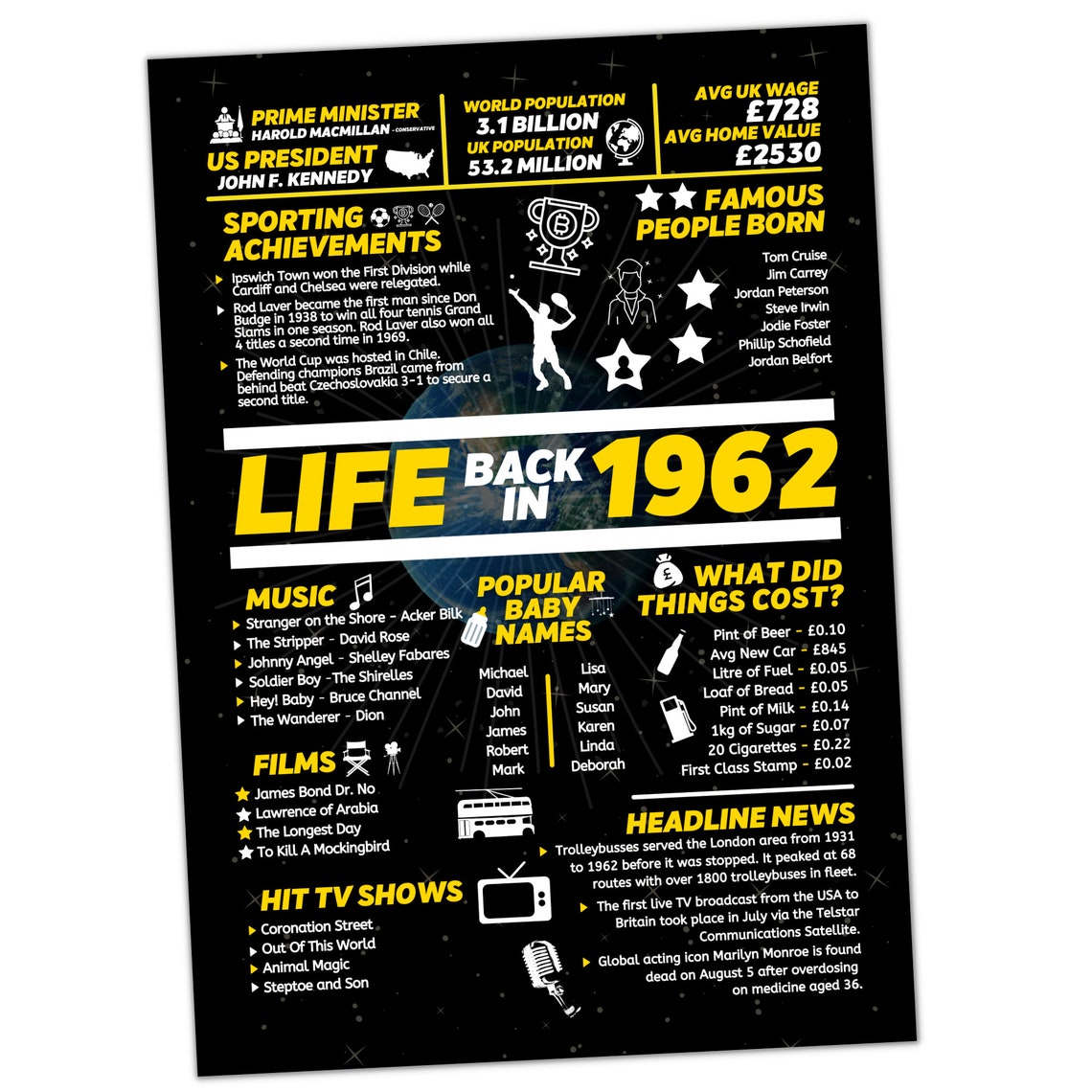 Life Back in 1962 Poster, 60th Birthday or Anniversary Gift, Remember ...