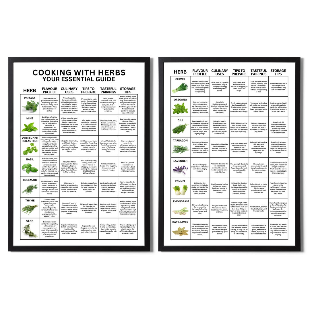 Cooking With Herbs: Your Essential Guide Posters - 15 Popular Herbs ...