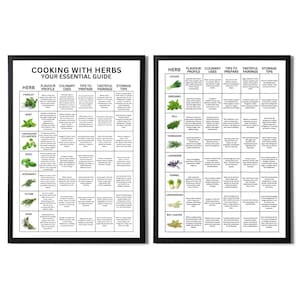 Cooking With Herbs: Your Essential Guide Posters - 15 Popular Herbs ...