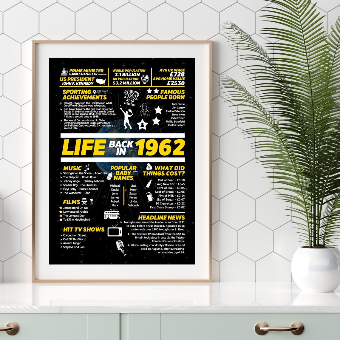 Life Back in 1962 Poster, 60th Birthday or Anniversary Gift, Remember ...