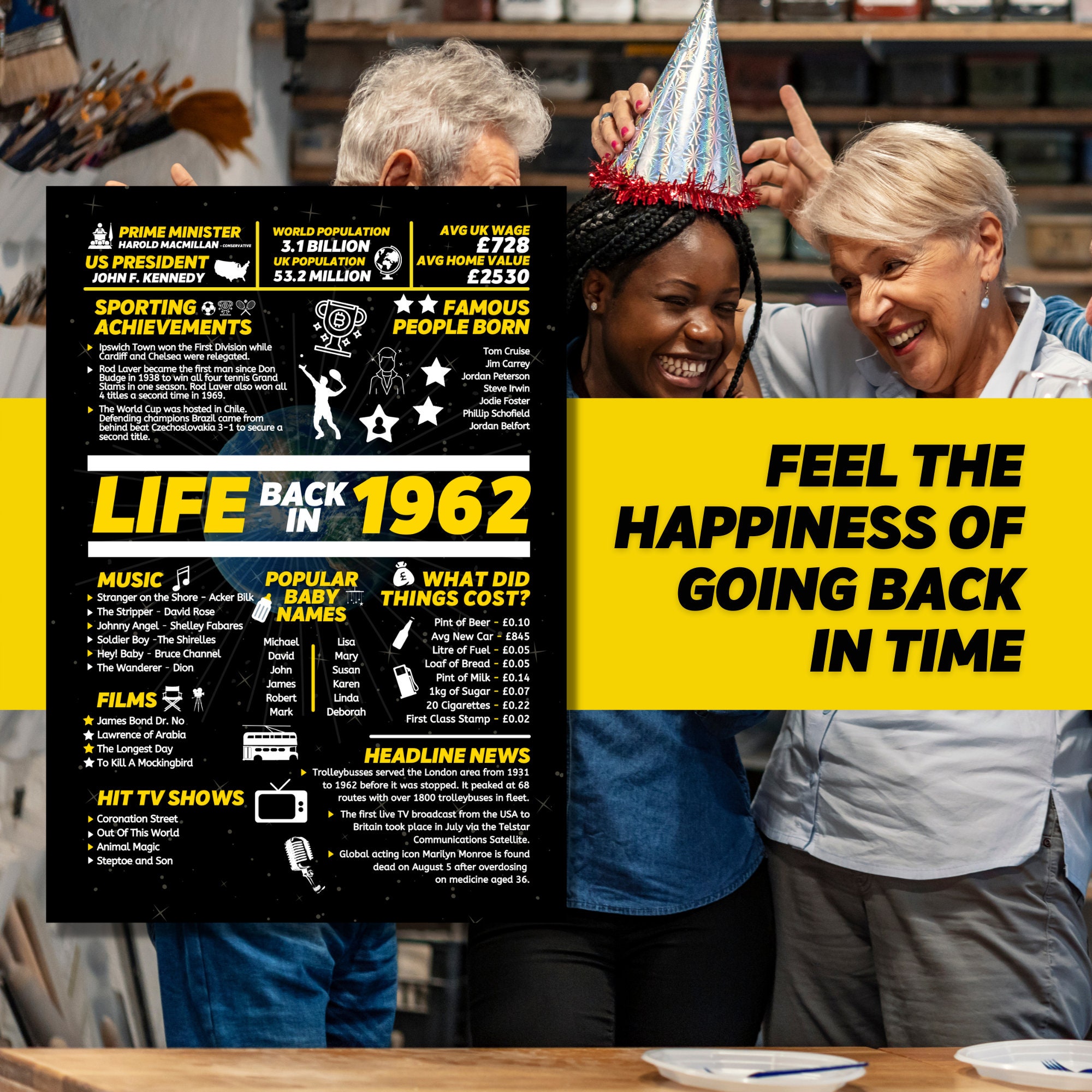 Life Back in 1962 Poster, 60th Birthday or Anniversary Gift, Remember ...