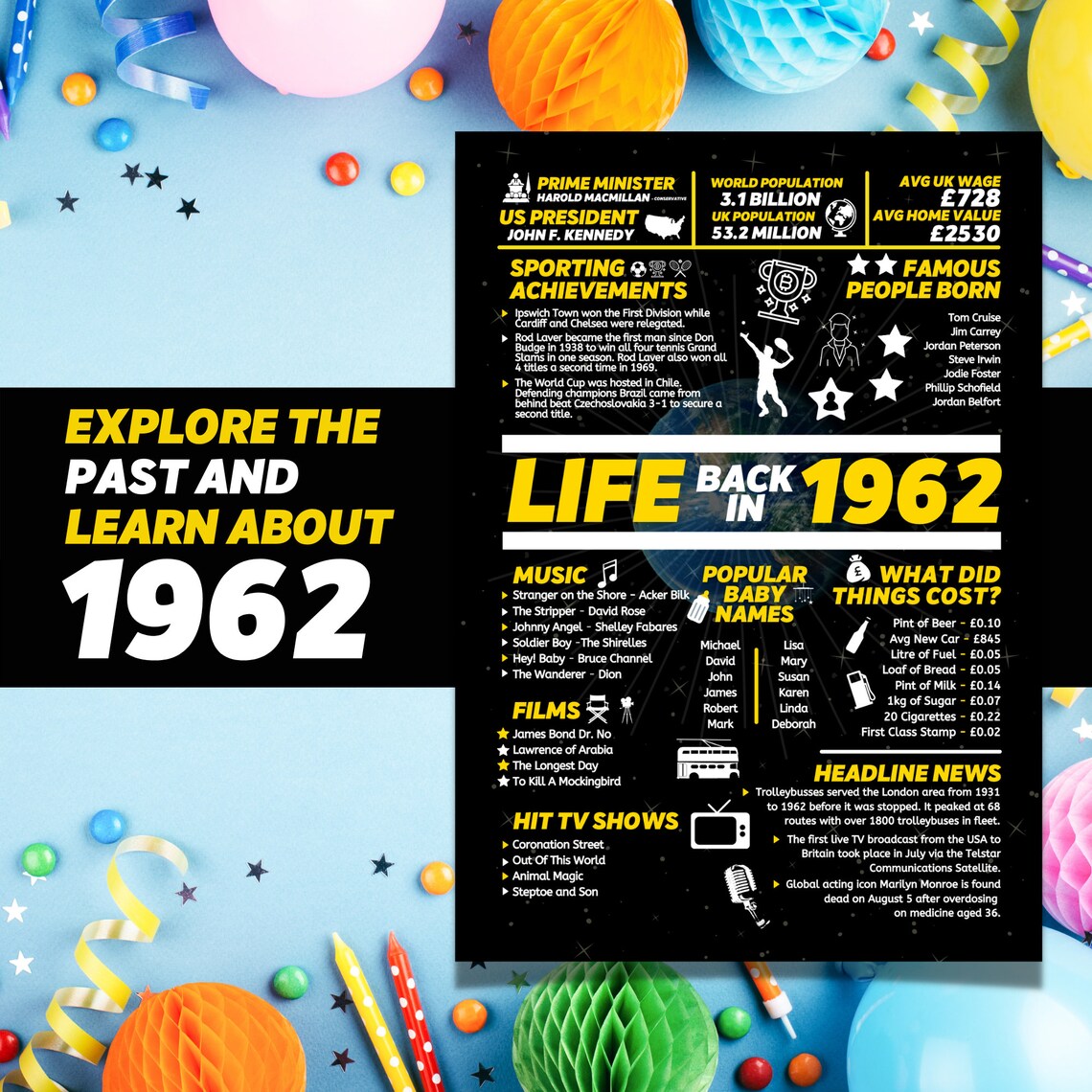 Life Back in 1962 Poster, 60th Birthday or Anniversary Gift, Remember ...