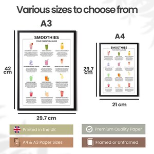 Smoothies Health Benefits Guide Poster - Top 12 Smoothies With Benefits & Best Time to Drink in ...