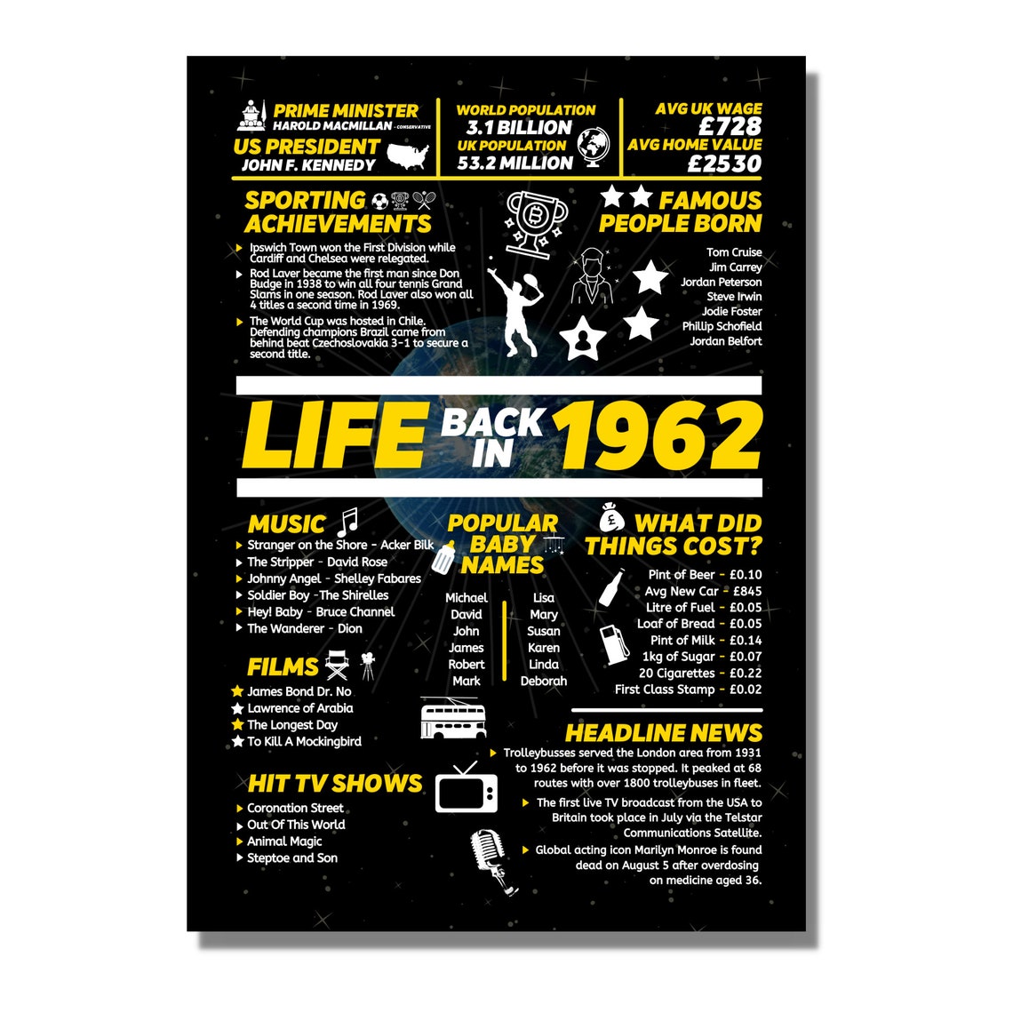 Life Back in 1962 Poster, 60th Birthday or Anniversary Gift, Remember ...