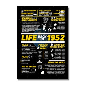 Life Back in 1952 Poster, 70th Birthday or Anniversary Gift, Remember ...