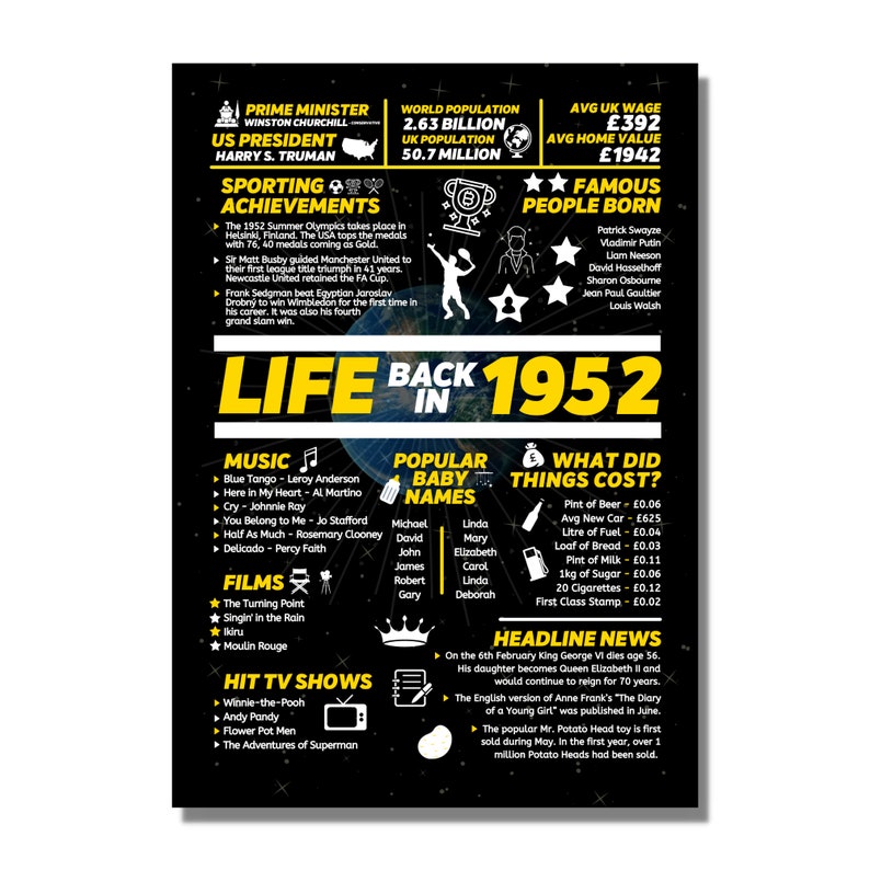 Life Back in 1952 Poster 70th Birthday or Anniversary Gift | Etsy UK