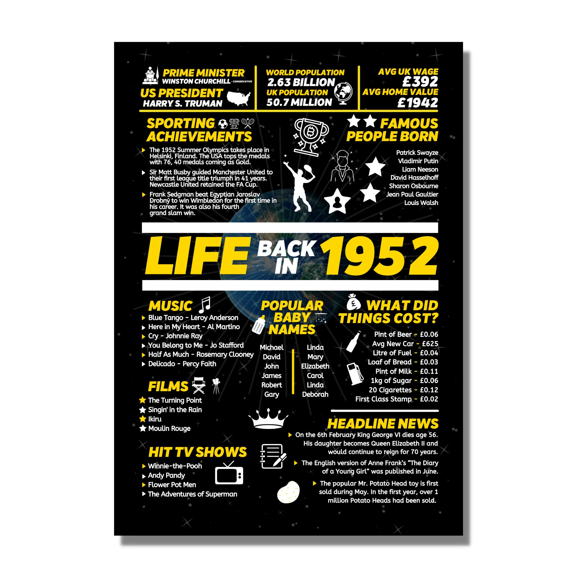 Life Back in 1952 Poster 70th Birthday or Anniversary Gift | Etsy UK