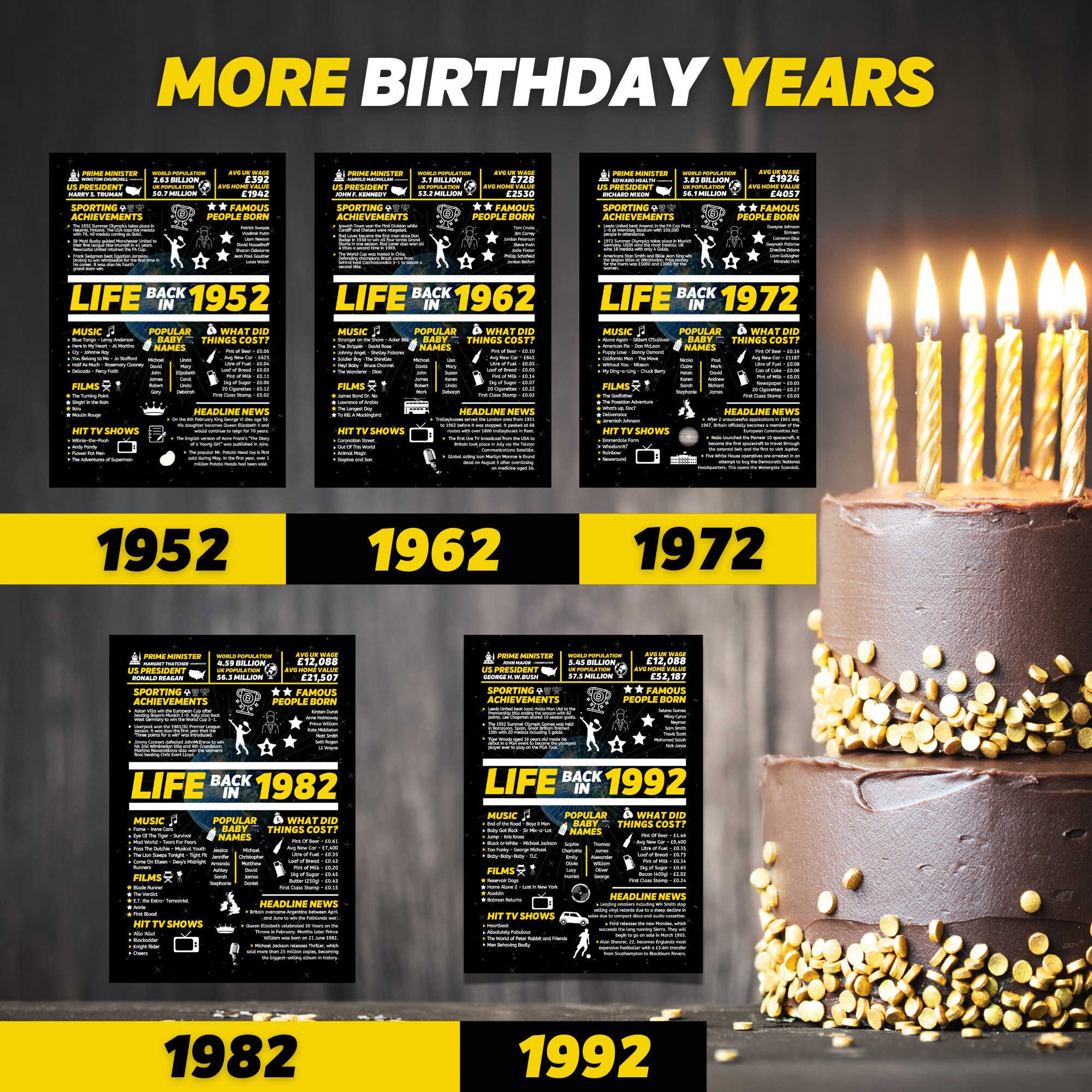 Life Back in 1952 Poster 70th Birthday or Anniversary Gift - Etsy UK