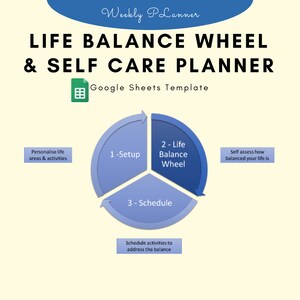 Weekly Self-care Planner | Digital Life Balance Template | Customisable ...