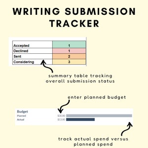 Submission Tracker Google Sheet Template: Writing & Magazine Organizer ...