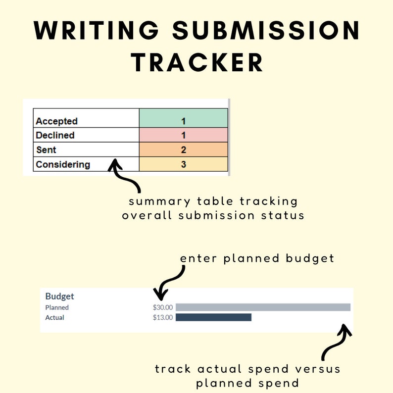 Submission Tracker Google Sheet Template: Writing & Magazine Organizer (digital Download) - Etsy