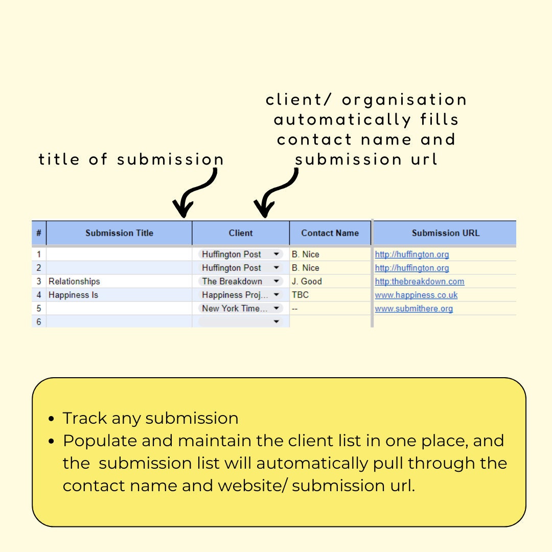 Submission Tracker Google Sheet Template: Writing & Magazine Organizer ...