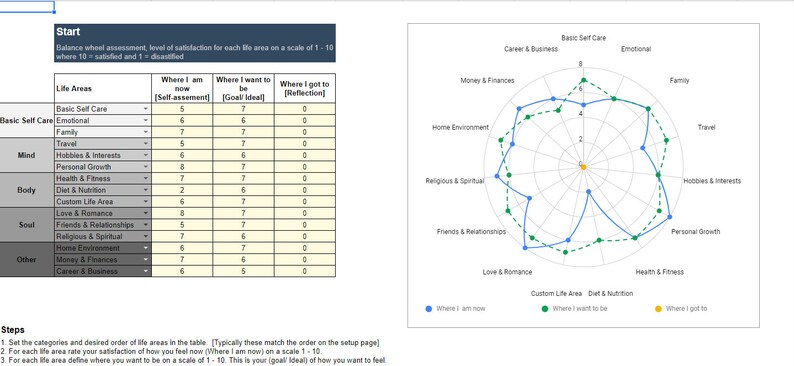 Weekly Self-care Planner | Digital Life Balance Template | Customisable ...