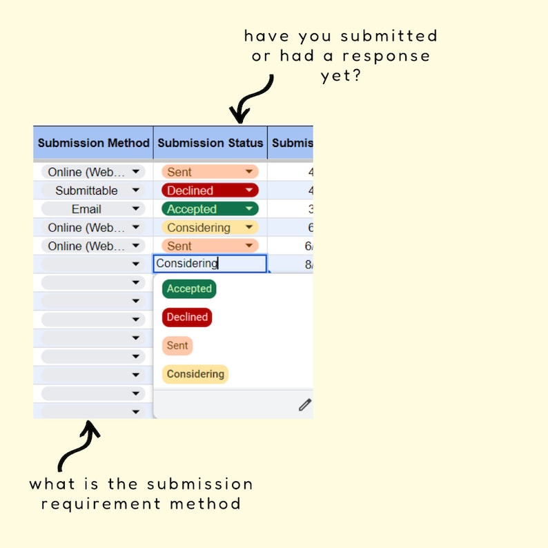 Submission Tracker Google Sheet Template: Writing & Magazine Organizer ...