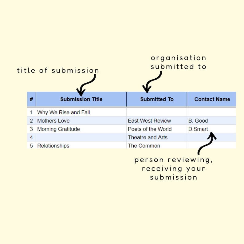 Submission Tracker Google Sheet Template: Writing & Magazine Organizer ...