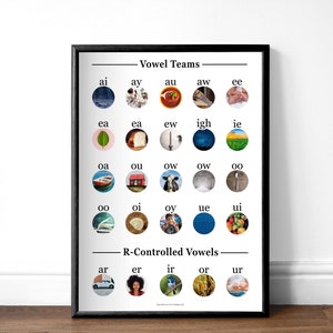 Vowel Teams & R-controlled Vowel Phonics Poster (level 2) | Phonics ...