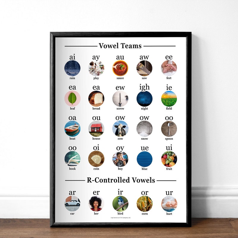Vowel Team Posters - Etsy