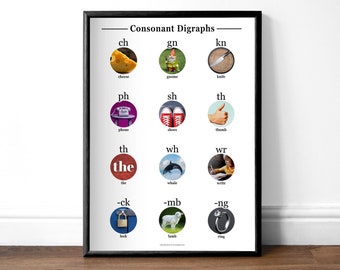 Digraphs Phonics Chart Bookface level 1 Montessori Minimalist Poster ...