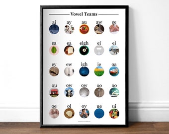 Minimalist Phonics Poster Digraphs level 2 Montessori - Etsy