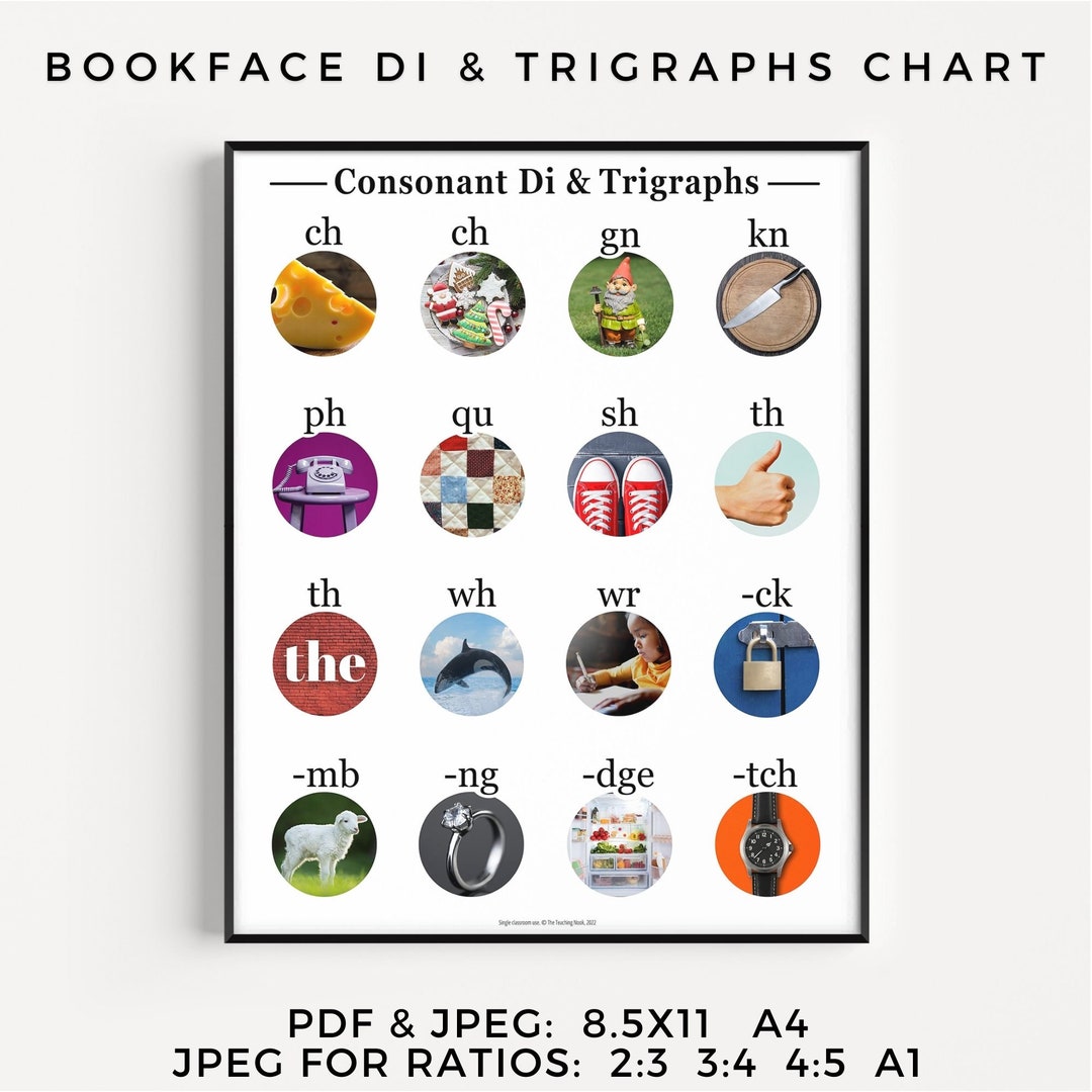 Montessori Digraphs Phonics Chart (level 3) | Homeschool Chart ...