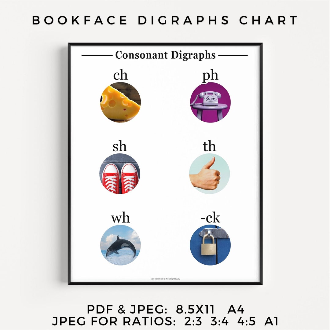 Digraphs Poster (level 1) | Montessori Minimalist Chart | Educational ...