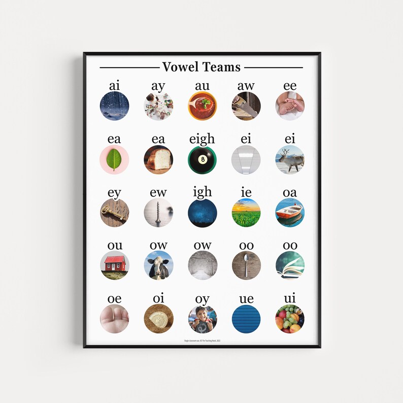 Minimalist Vowel Teams Phonics Chart level 2 Montessori Phonics Poster ...