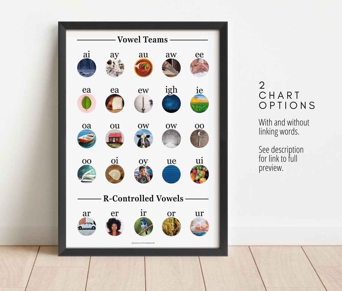 Phonics Chart Pack alphabet, Digraphs, Blends, Vowel Teams, R ...