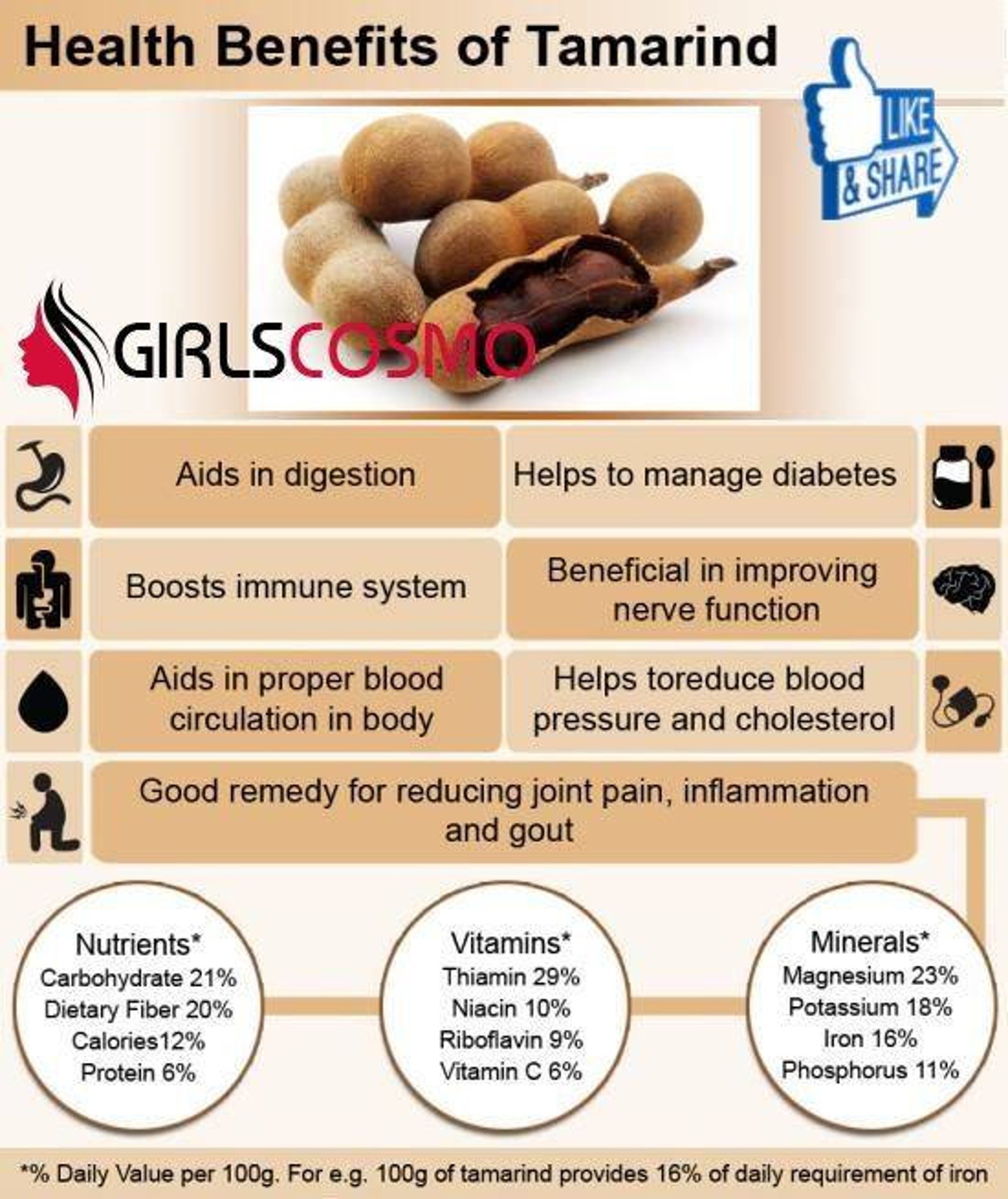 Mother's Best Tamarind Syrup Made From Caribbean Sun Ripe - Etsy