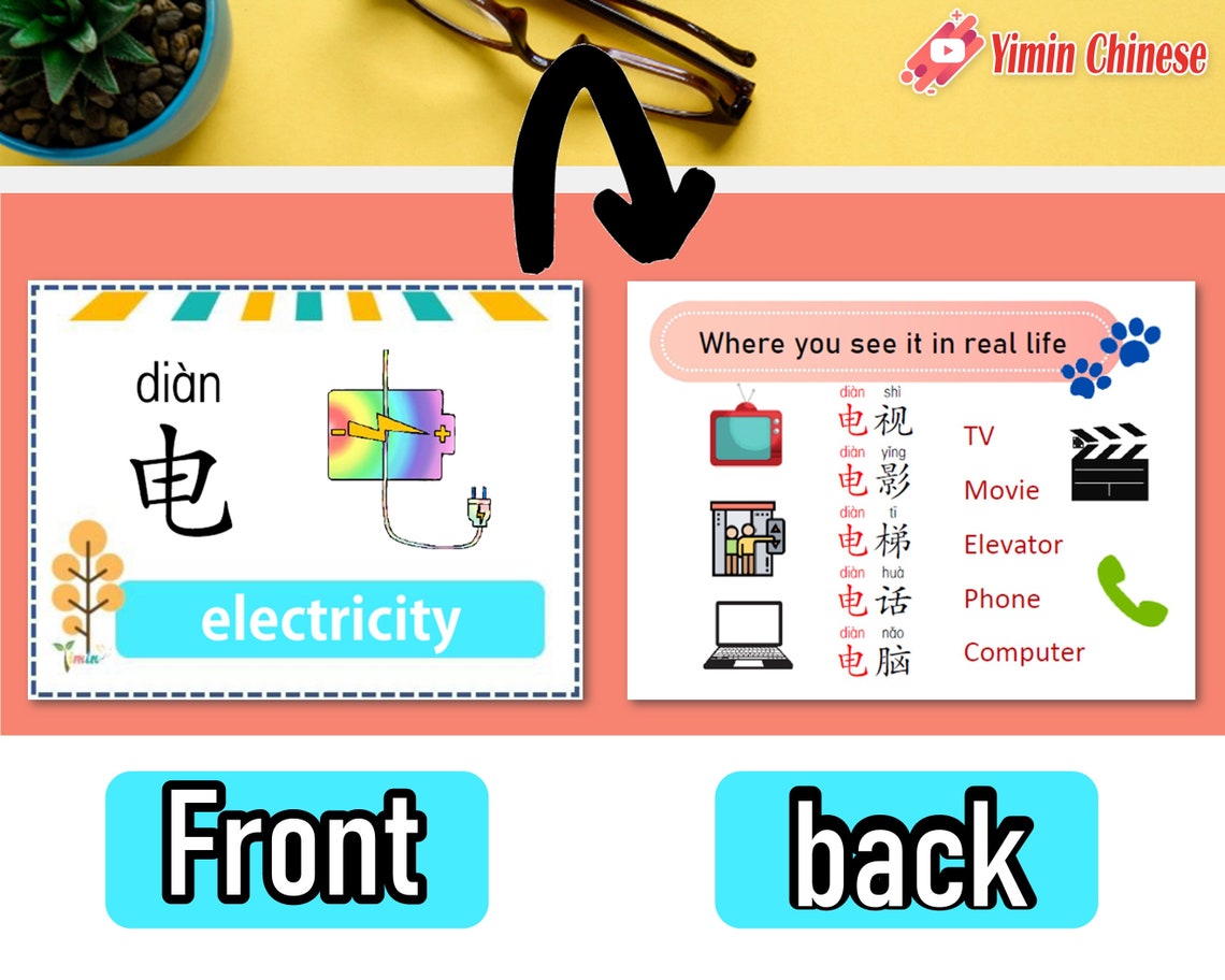 Flashcards of 100 fundamental Chinese characters PDF digital | Etsy