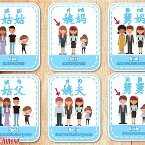Flashcards of 50 FAMILY and Relatives Words in Chinese(pdf Digital ...