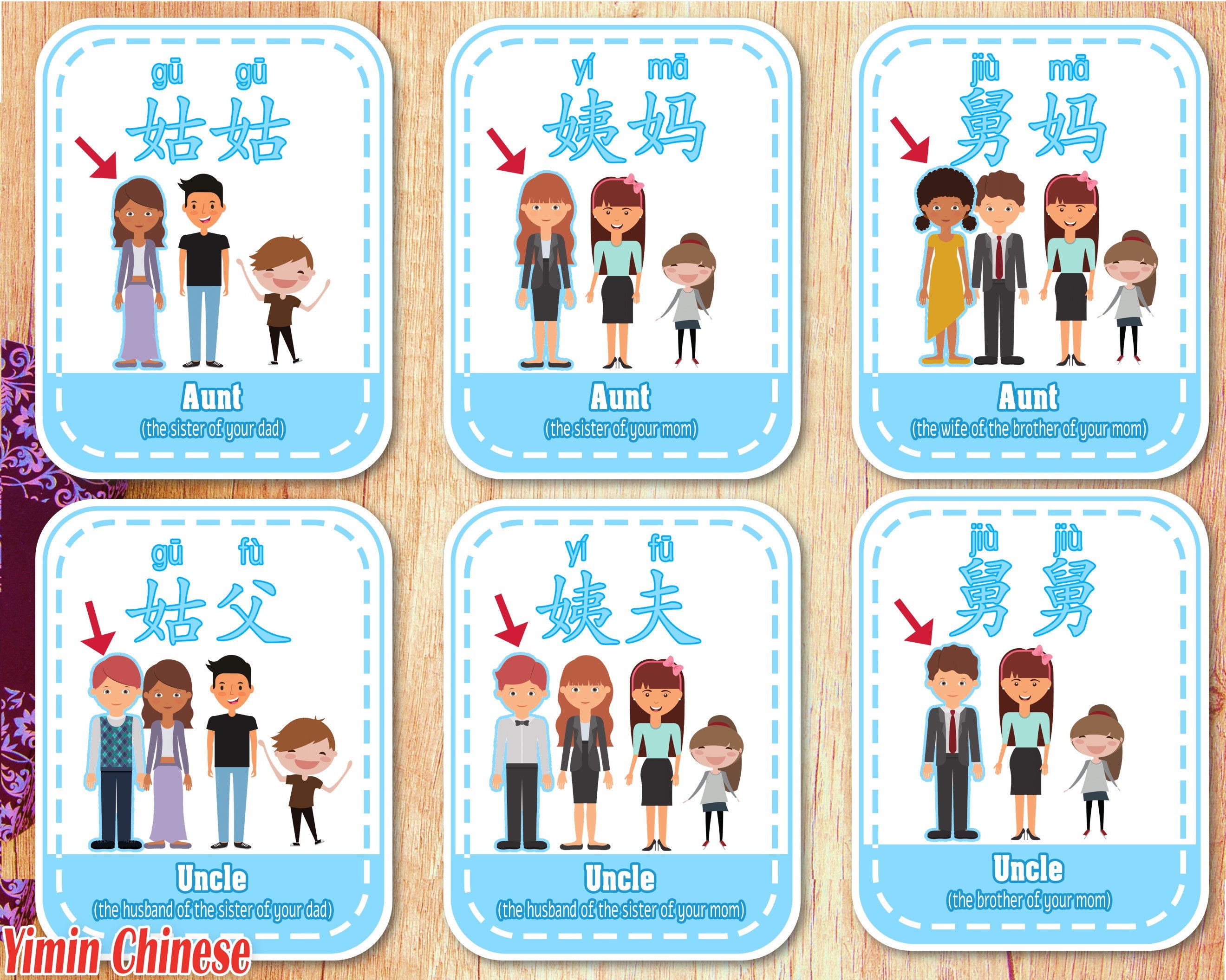Flashcards of 50 FAMILY and Relatives Words in Chinese(pdf Digital ...