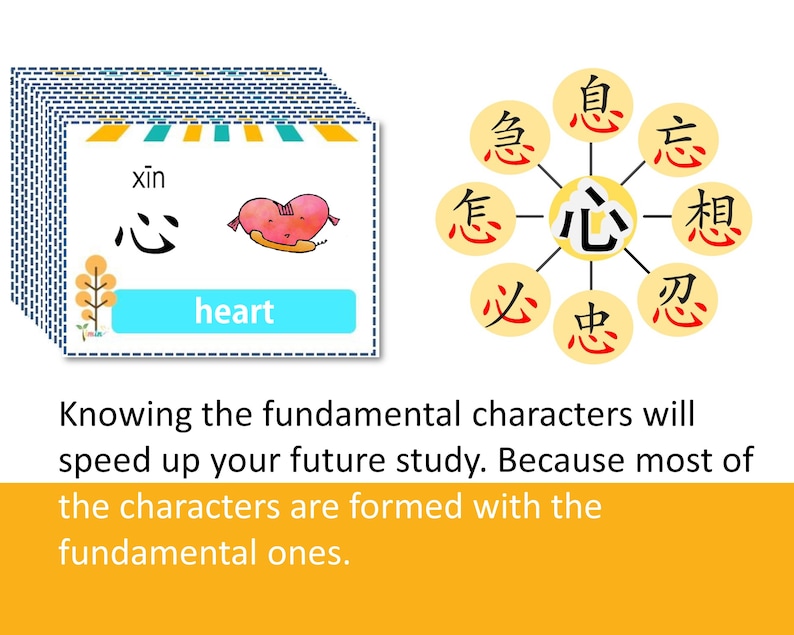 Flashcards of 100 Fundamental Chinese Characters PDF Digital | Etsy