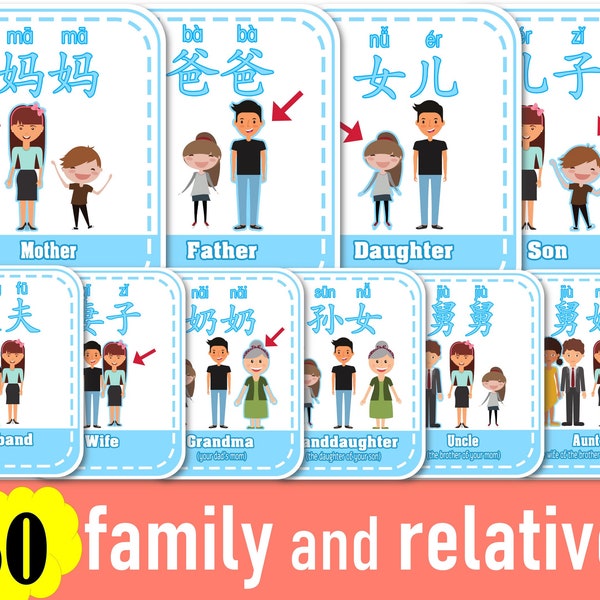 Body Parts Chinese Flash Cards Printable Mandarin Head Flash Cards ...