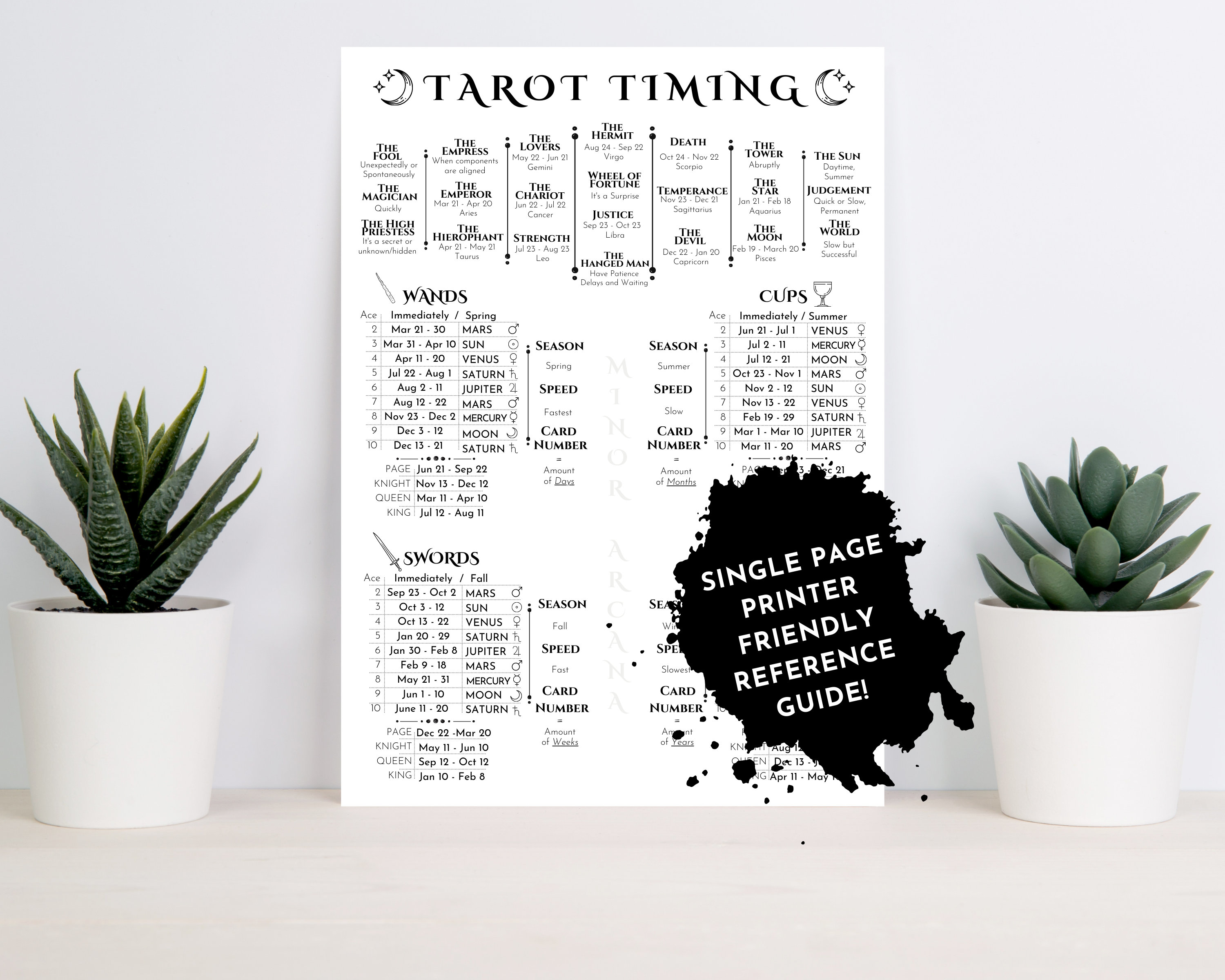 Tarot Timing Cheat Sheet Tarot Reference Guide Tarot Cards - Etsy