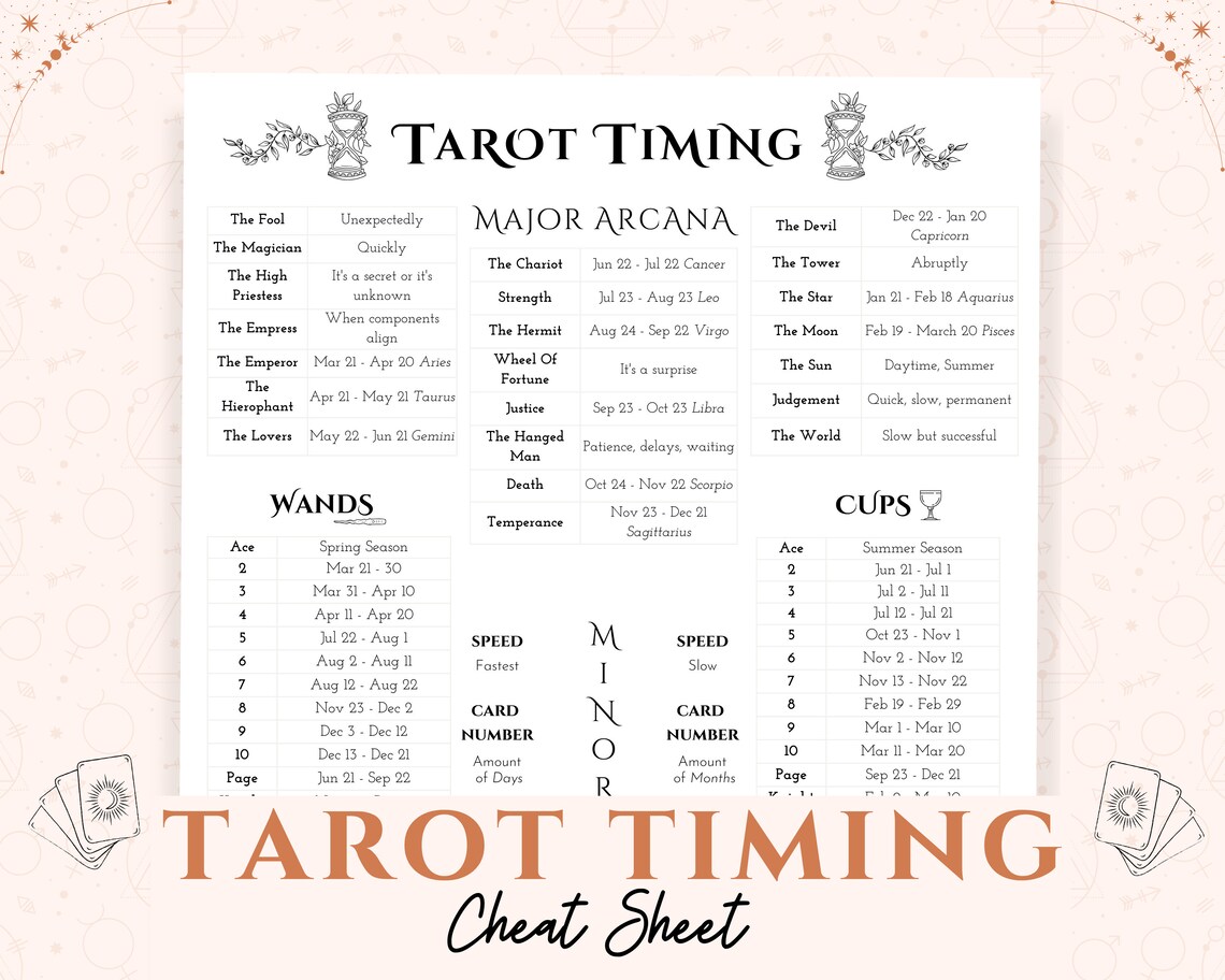 Tarot Timing Cheat Sheet Tarot Reference Guide for Beginner - Etsy UK