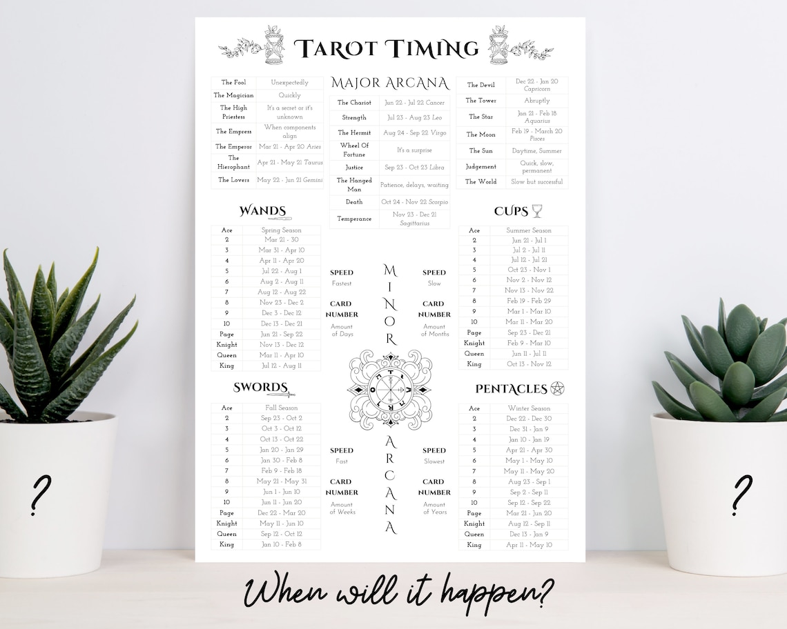 Tarot Timing Cheat Sheet Tarot Reference Guide for Beginner - Etsy