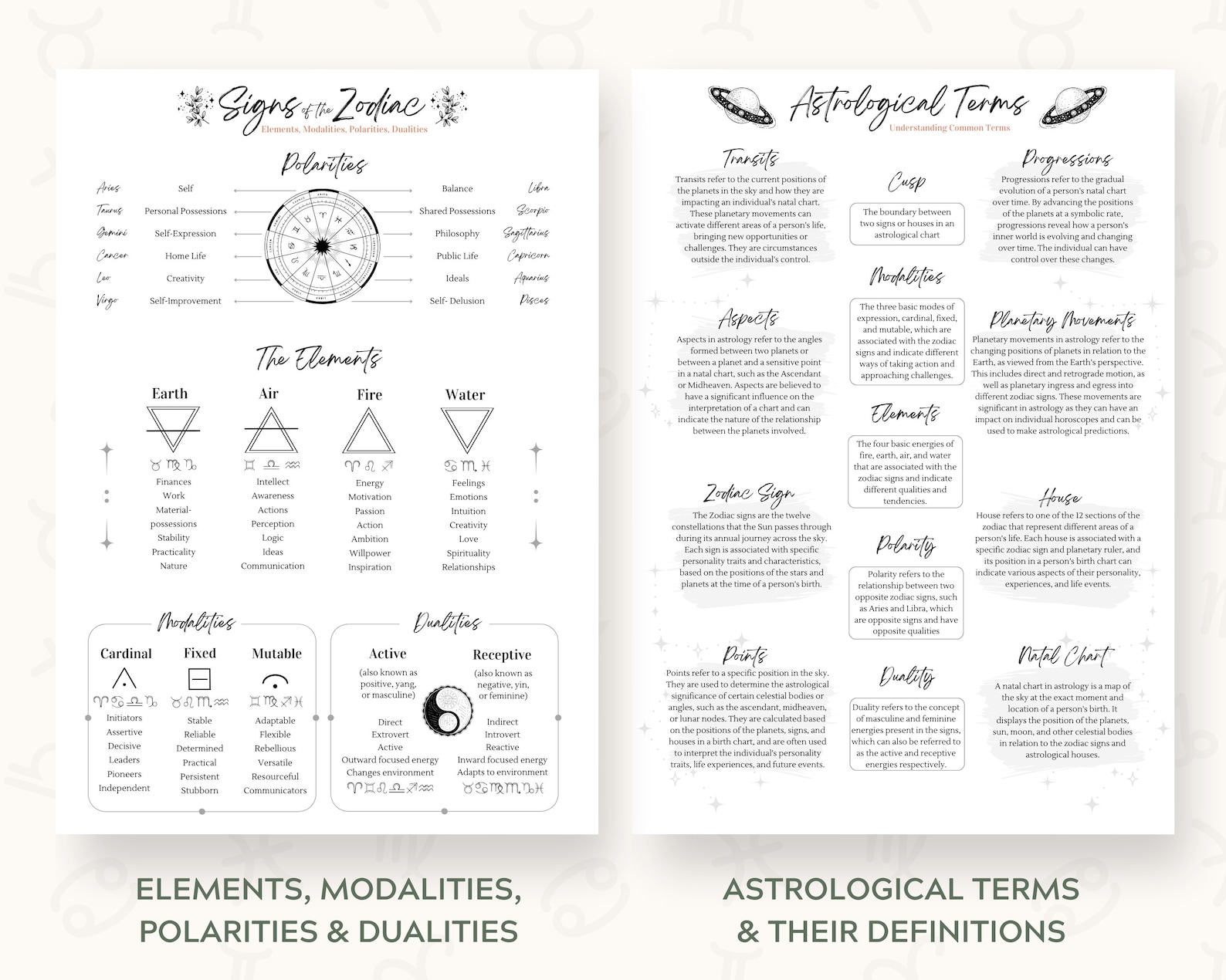 Astrology Basics Cheat Sheets, Basics of Astrology 101, Natal Chart ...