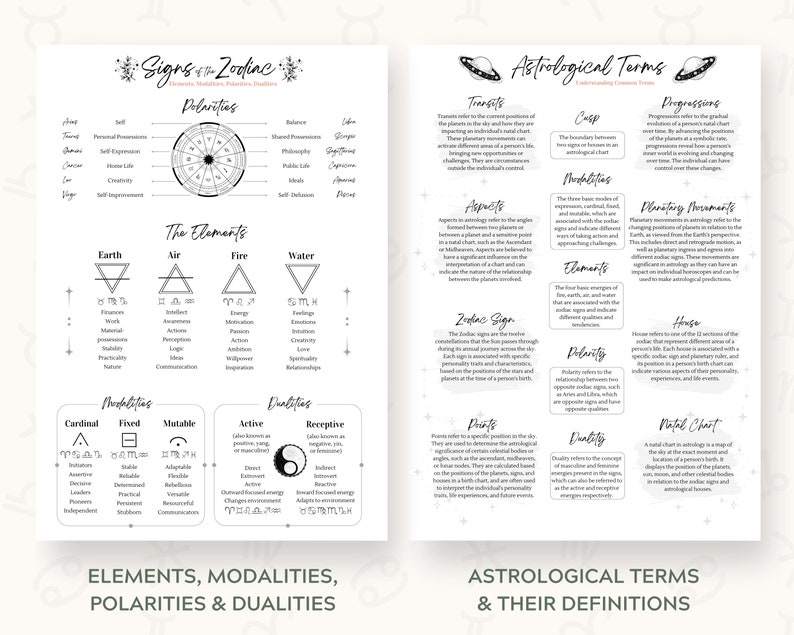 Astrology Basics Cheat Sheets, Basics of Astrology 101, Natal Chart ...