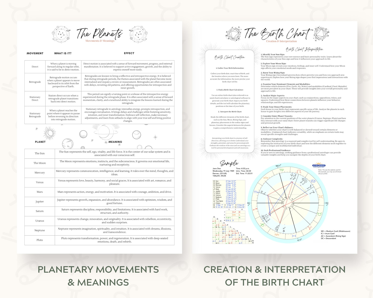 Astrology Basics Cheat Sheets, Basics of Astrology 101, Natal Chart ...