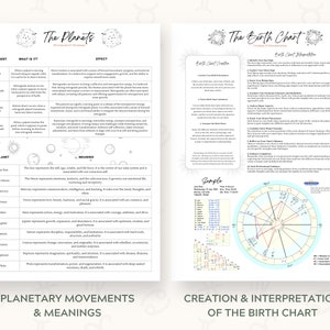 Astrology Basics Cheat Sheets, Basics of Astrology 101, Natal Chart ...