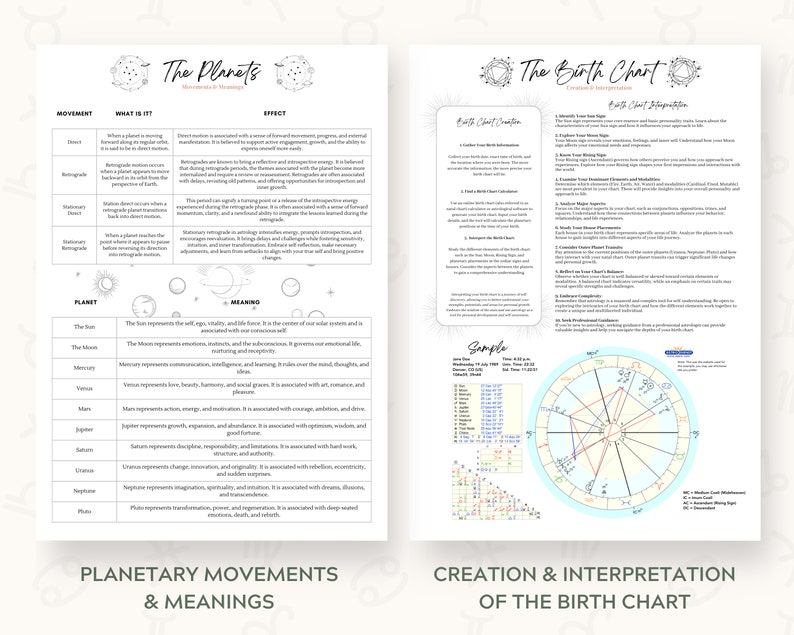 Astrology Basics Cheat Sheets, Basics of Astrology 101, Natal Chart ...