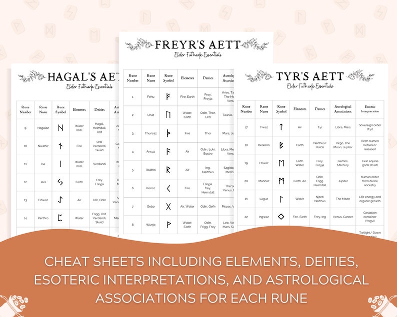 Runes Elder Futhark Essentials Cheat Sheets Rune Meanings - Etsy