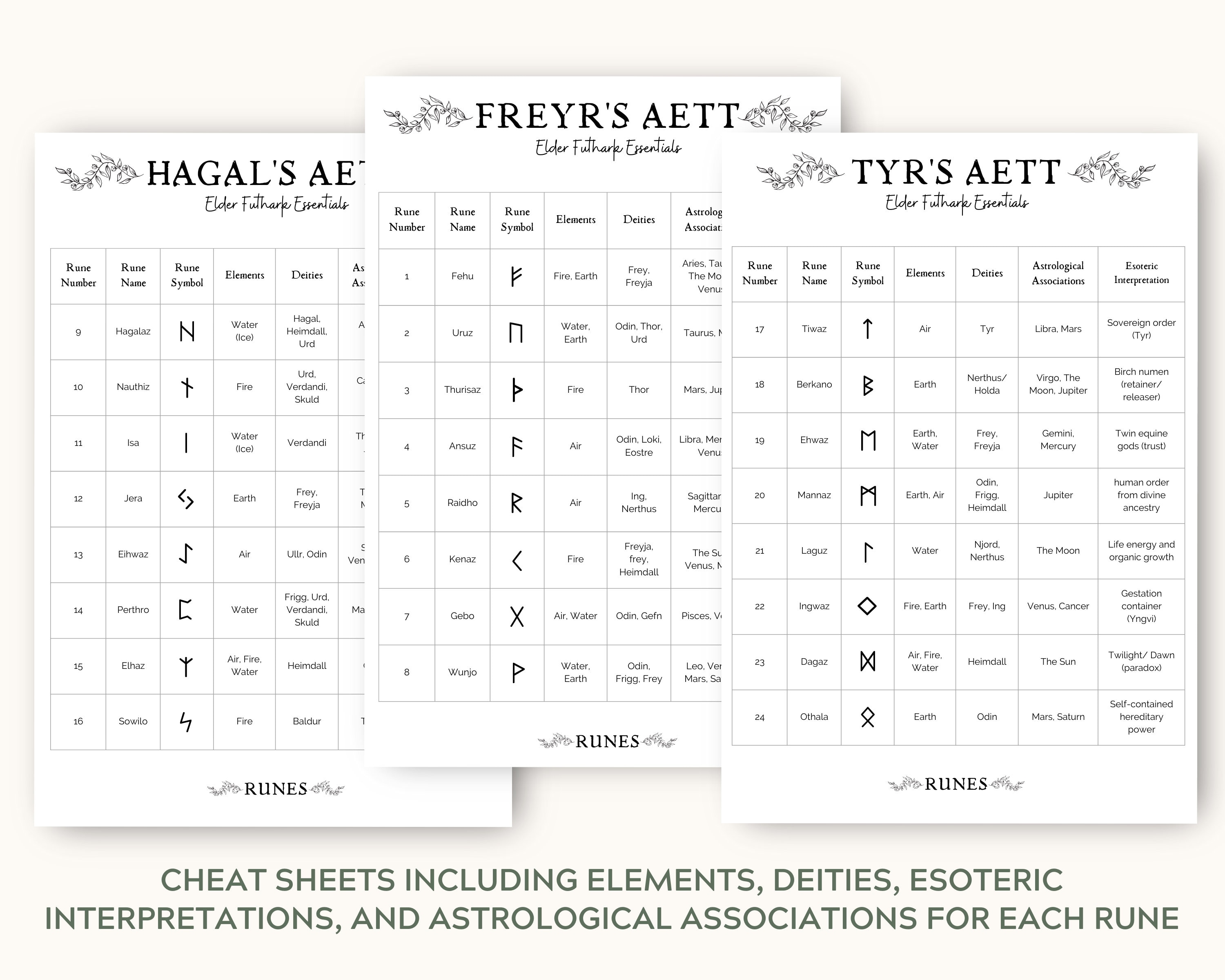 Runes Elder Futhark Essentials Cheat Sheets and Journal, Rune Meanings ...