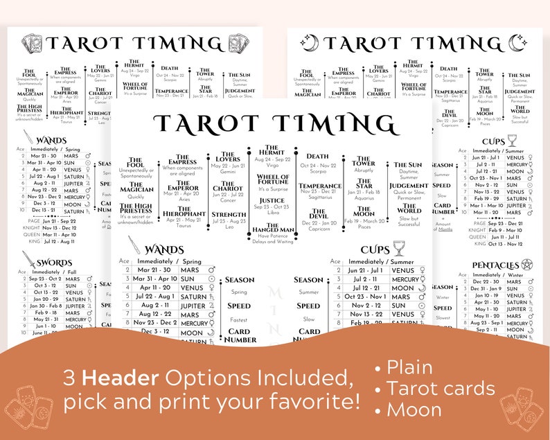 Tarot Timing Cheat Sheet Tarot Reference Guide Tarot Cards - Etsy Canada