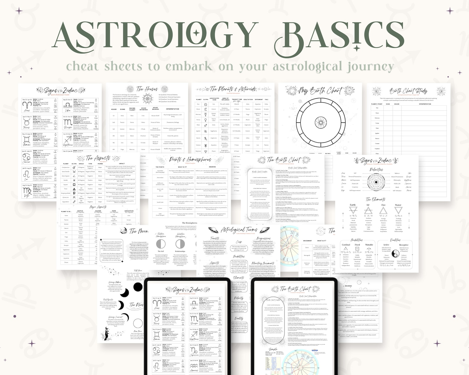 Astrology Basics Cheat Sheets, Basics of Astrology 101, Natal Chart, Birth Chart, Printable ...