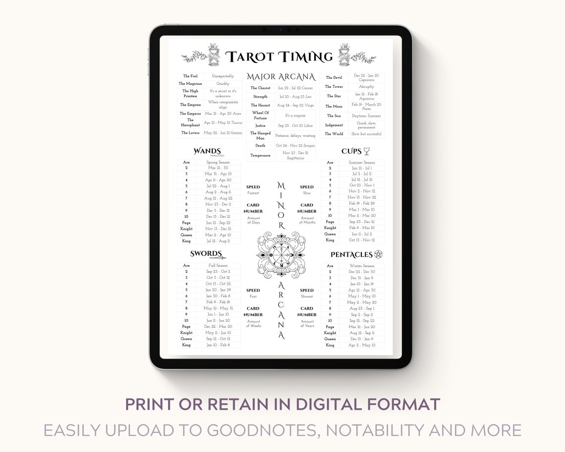 Tarot Timing Cheat Sheet, Tarot Reference Guide, for Beginner or ...