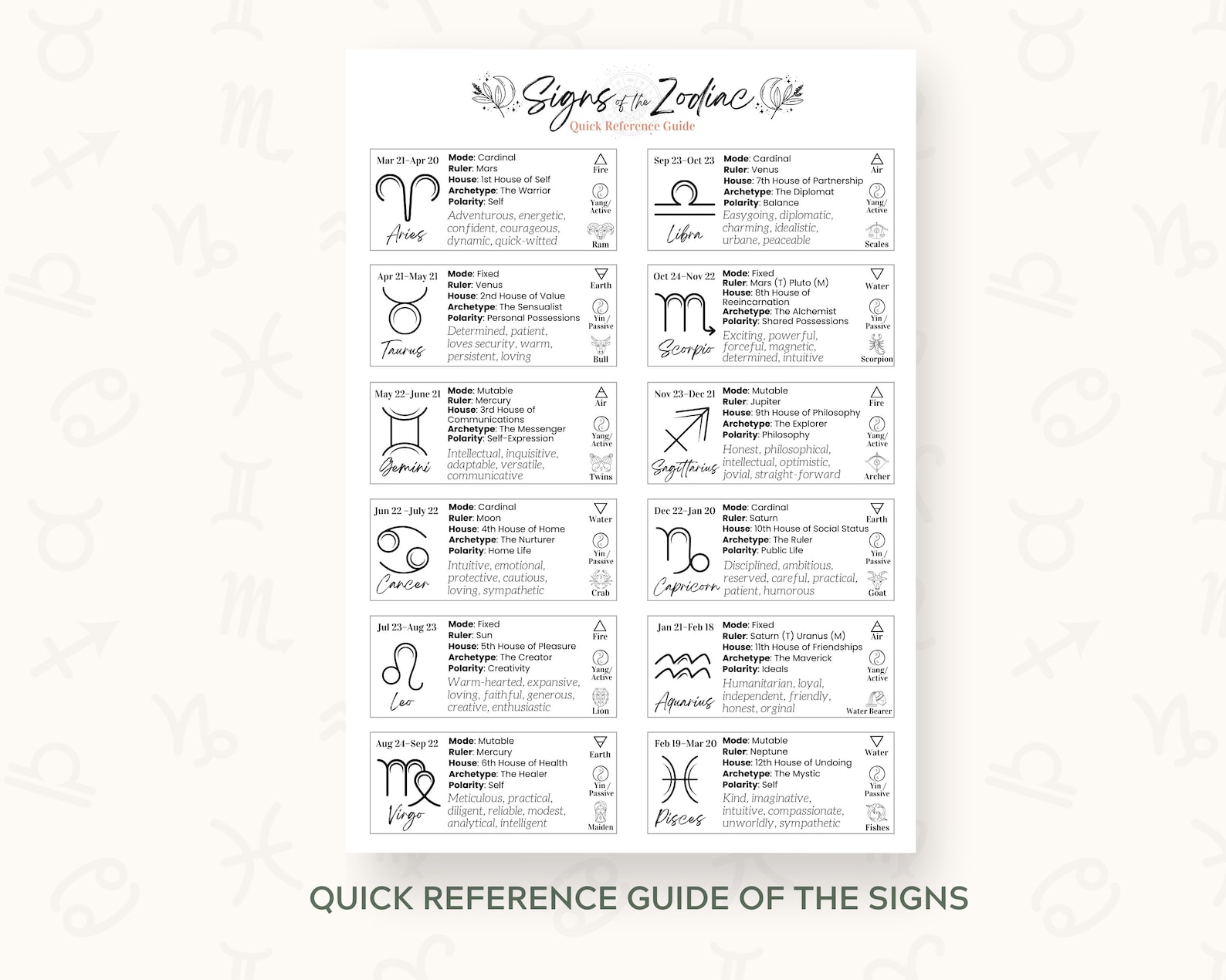 Astrology Basics Cheat Sheets, Basics of Astrology 101, Natal Chart ...