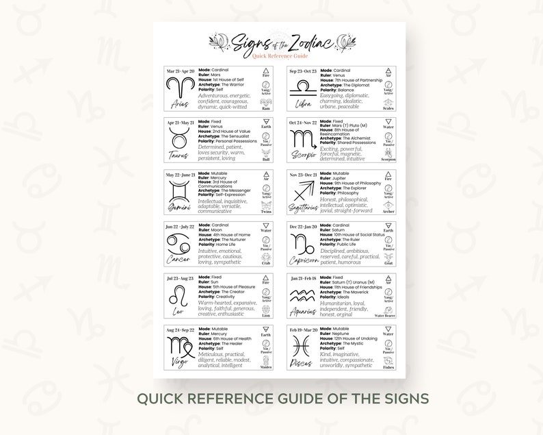 Astrology Basics Cheat Sheets, Basics of Astrology 101, Natal Chart ...