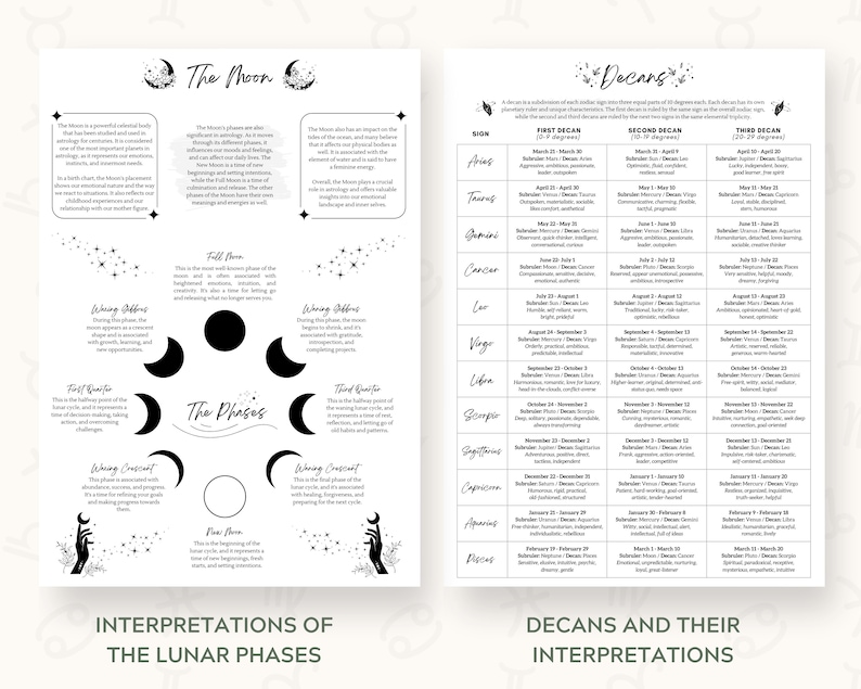 Astrology Basics Cheat Sheets, Basics of Astrology 101, Natal Chart ...