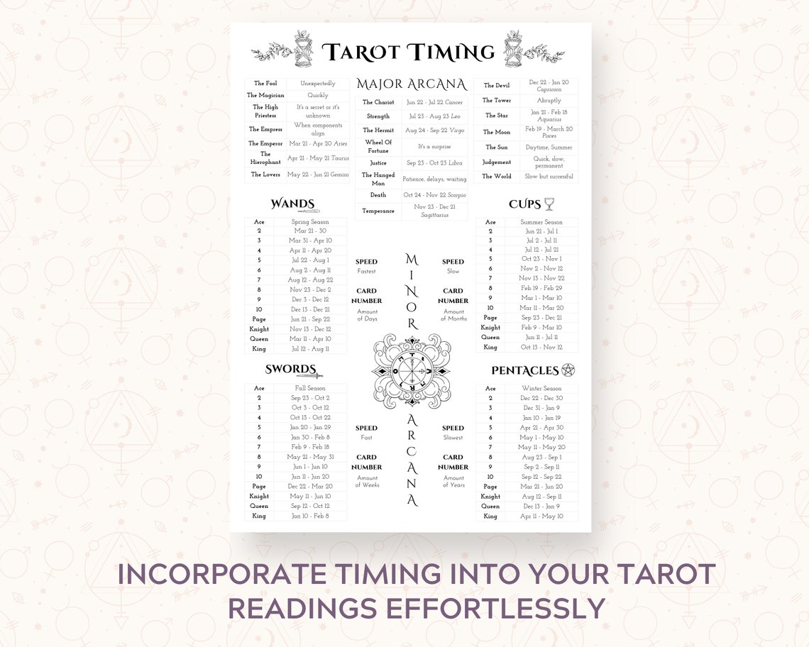 Tarot Timing Cheat Sheet, Tarot Reference Guide, for Beginner or ...